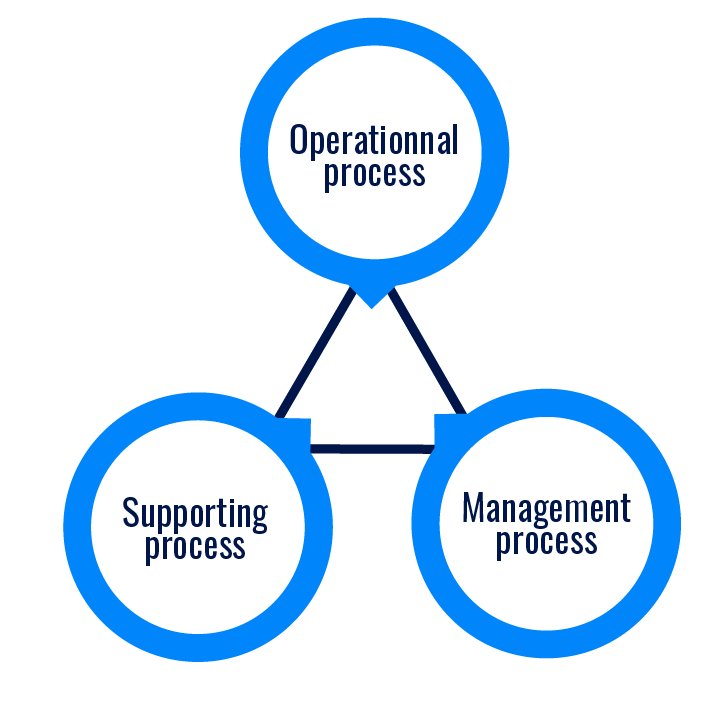 Business Process Management: Definition- why is BPM Important | Bizzdesign